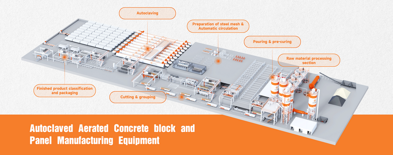 AAC block/panel production line - Product Details - GlobalTradeWeek.com